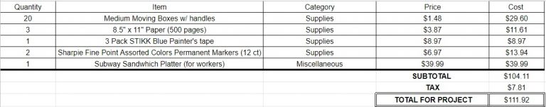 How Much An Eagle Scout Project Costs (With Example Budgets!)